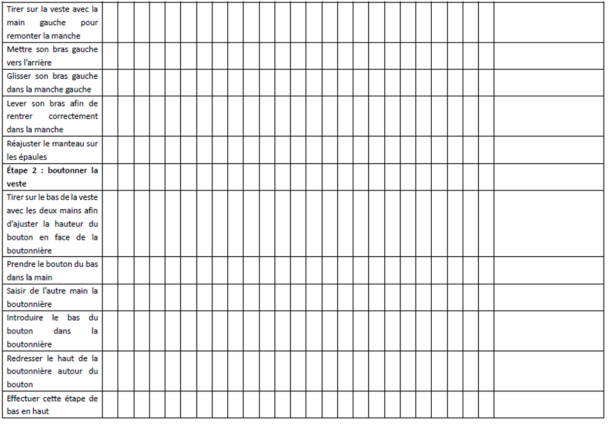 Construction et évaluation de grilles d’analyse – Morgane Demey